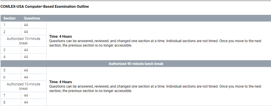 Tips for success on COMLEX-USA Level 2-CE - The DO